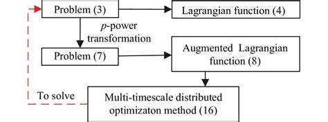 Penalty Function Based Distributed Primal Dual Algorithm For Nonconvex