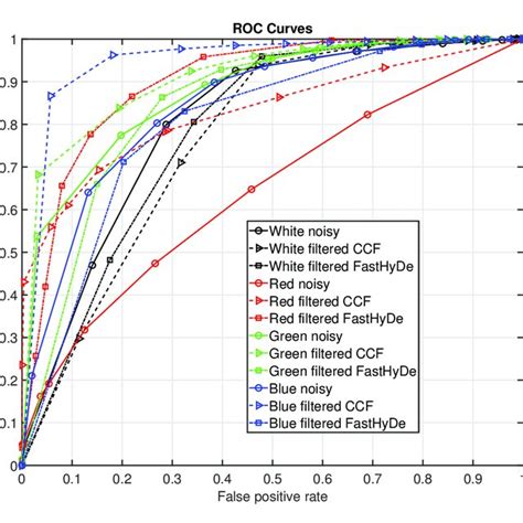 Complex Cube Filter Ccf Algorithm Data Arrays Reshaping From 2d To