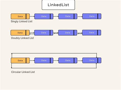 How To Implement Linkedlist In Javascript