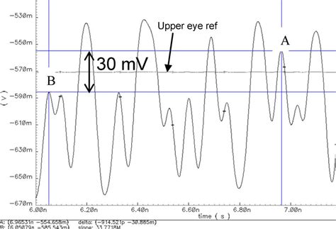 Simulated Input Signal Of The Limiting Amplifier Download Scientific Diagram