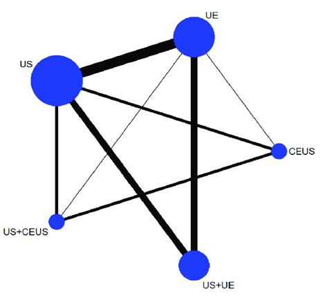 Network Mate Analysis Figure Download Scientific Diagram