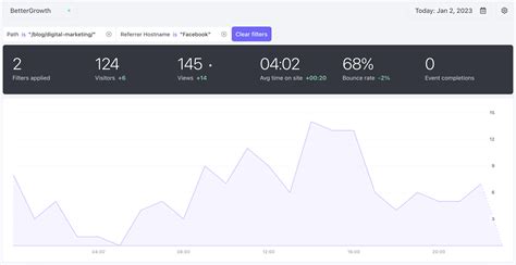 fathom analytics công cụ phân tích web Đơn giản