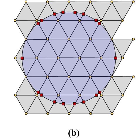 background mesh generation schedule including a generation of the