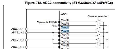 solved stm32u5 adc differential input polarity issue rm