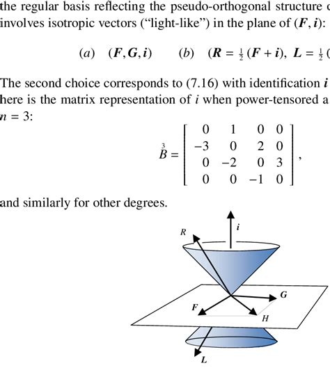3 Minkowski Space And Null Vectors Not To Scale Download