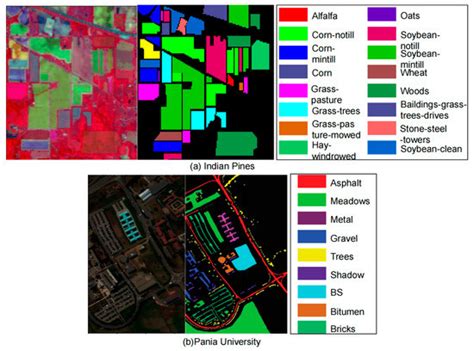 Remote Sensing Special Issue New Advances In Hyperspectral Multispectral Image