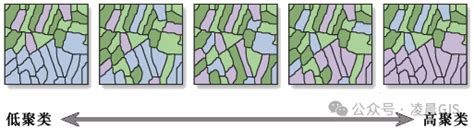 【干货】arcgis空间分析之空间统计：探索地理数据的隐藏模式 Arcgis空间统计分析 Csdn博客