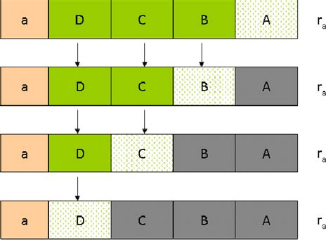 Indicative Execution Of Implementation 1 Search Exhaustively Download Scientific Diagram