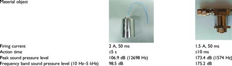 Summary Of Underwater Separation Noise Test Results Low Noise