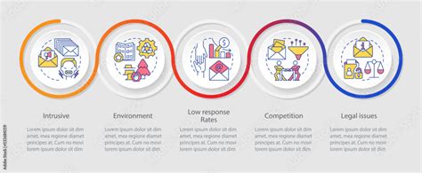 Challenges Of Direct Marketing Loop Infographic Template Disadvantages Data Visualization With