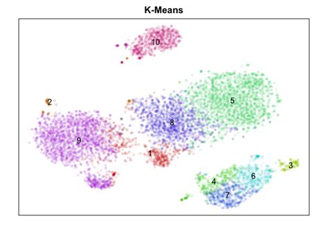 jefworks lab single cell clustering comparison