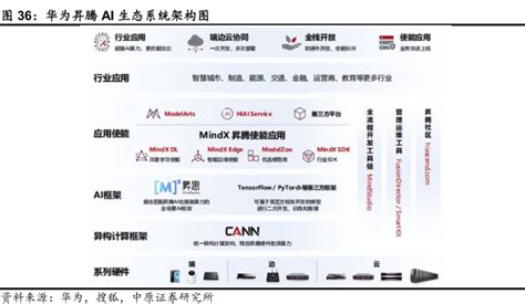 英伟达cuda生态系统的组成 2025年03月 行业研究数据 小牛行研
