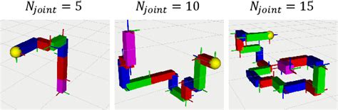 Daily Assistive Modular Robot Design Based On Multi Objective Black Box