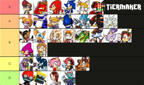 My Sonic characters tier list by LeonardoCBRuiz on DeviantArt