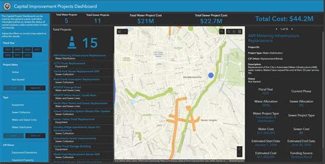 water and sewer cip dashboard city of hendersonville nc official