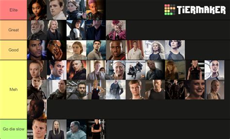 Tier List Template Tier Lists In 2021 Alignment Charts Character | Images and Photos finder