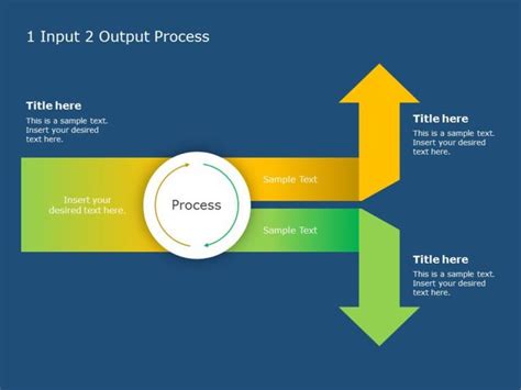 Input Output Process PowerPoint Template Powerpoint Templates Presentation Slides Templates