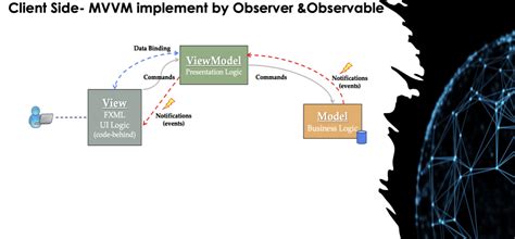 GitHub YarinMeron FlightSimulatorControl Desktop GUI App
