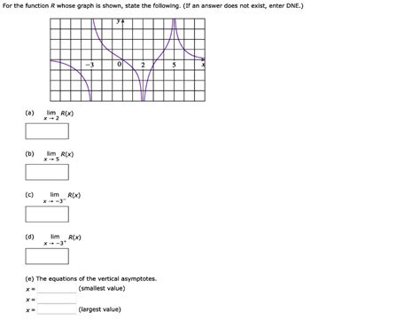 Solved For The Function R Whose Graph Is Shown State The Following If An Answer Does Not
