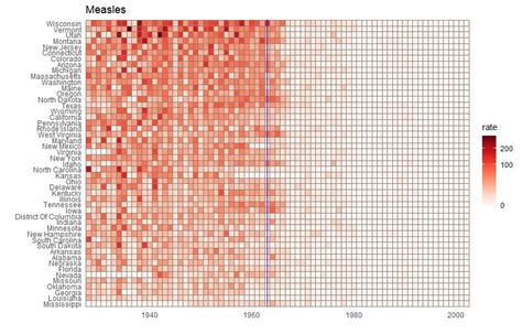 Sayeed Mahmud On Linkedin Programming Visualization Dataanalysis