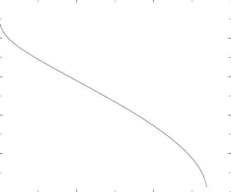 Coupling Constant β 2 2π As A Function Of The Applied Magnetic Field