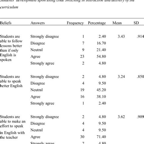 pdf code switching in the teaching of english as a second language to