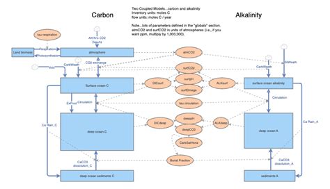 Clone Of Open System C Cycle Templatew25 Insight Maker
