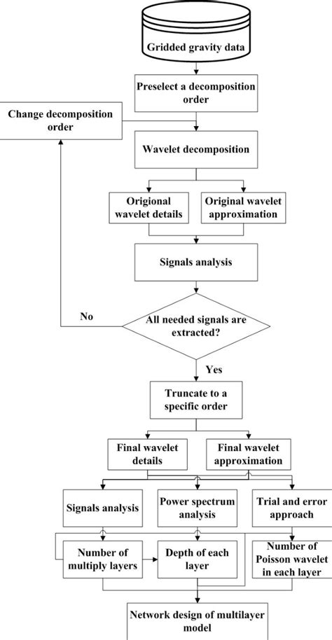 Figure 1 From A Multilayer Approach And Its Application To Model A
