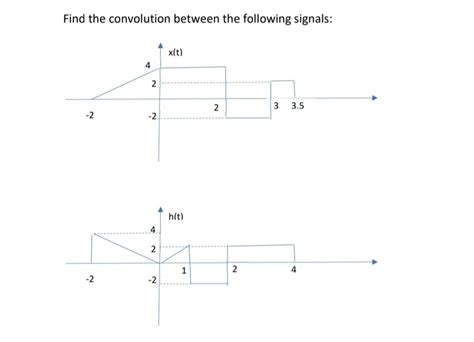 Find The Convolution Between The Following Signals Chegg