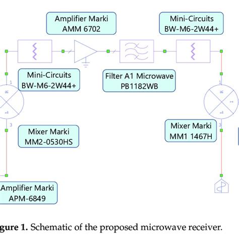 Schematic Of The Proposed Microwave Receiver Download Scientific Diagram