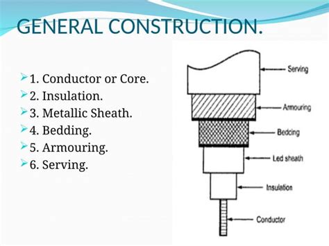 Types Of Wires And Cables Ppt Ppt