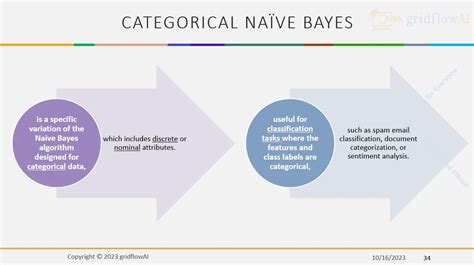 How The Perceptron Algorithm Works Comprehensive Understanding By Bhupen Medium