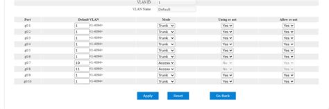 Er707 M2 Vlan Trunking To 3rd Party Fs Switch Business Community