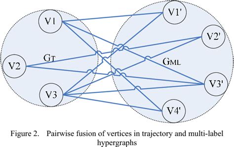 Figure 2 From Complex Event Detection In Video Streams Semantic Scholar