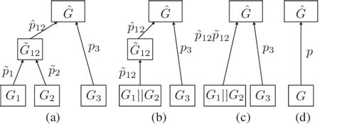 buidling block of the incremental computation ofˆgofˆ ofˆg download