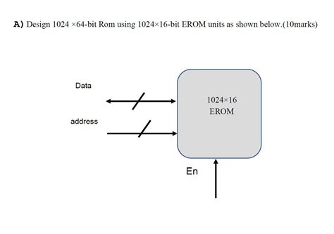 Solved A Design 1024×64 Bit Rom Using 1024×16 Bit Erom