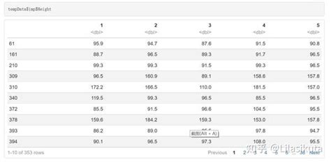 R语言处理数据缺失值的方法：mice 知乎