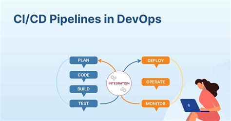 Devops Build Test Deploy Collaboration Automation Continuousimprovement Git