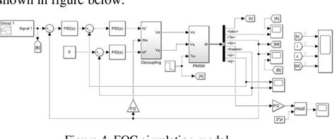 Figure 1 From Modelling And Simulation Of Field Oriented Control Of Permanent Magnet Synchronous