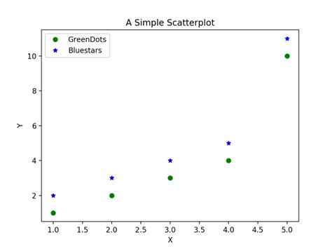 Exploring Data Visualization With Matplotlib Teksandsaitest