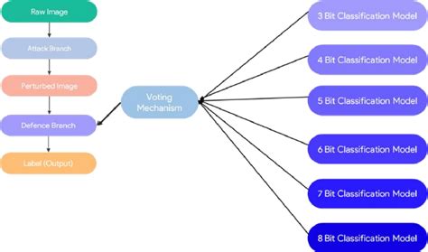 Figure 3 From Assessment Of Adversarial Attacks On Traffic Sign Detection For Connected And