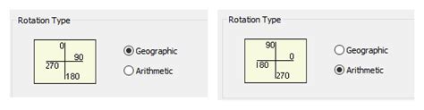 Label Rotation In Qgis And Arcgis — Opengislab