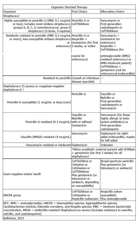 Neodose Rifampin Neodose
