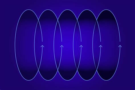 Procurement Management A Complete Guide