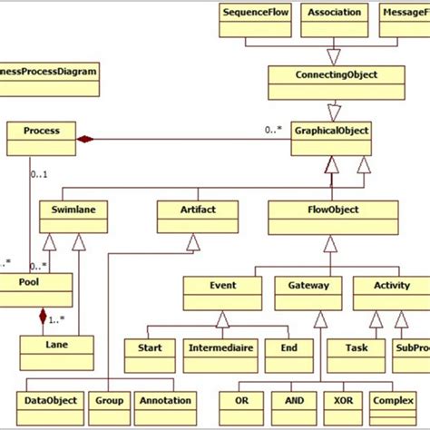 Antecedents And Consequent Rules Download Scientific Diagram