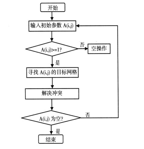 基于元胞自动机模型的人员疏散仿真研究 文档下载