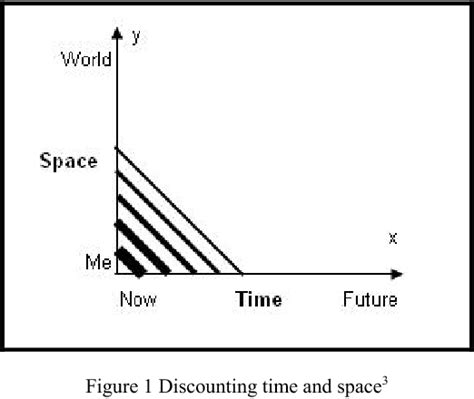 Figure 1 From A Multi Perspective Analysis Of Culture And Technology Management A Korean Case