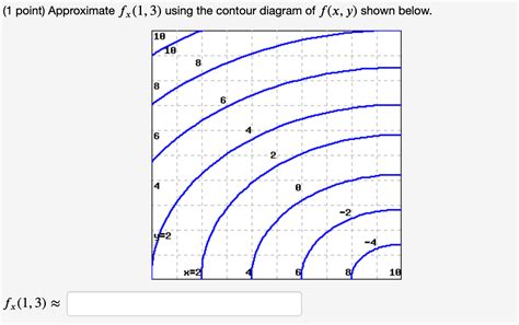 Solved 1 Point Approximate Fx 1 3 Using The Contour