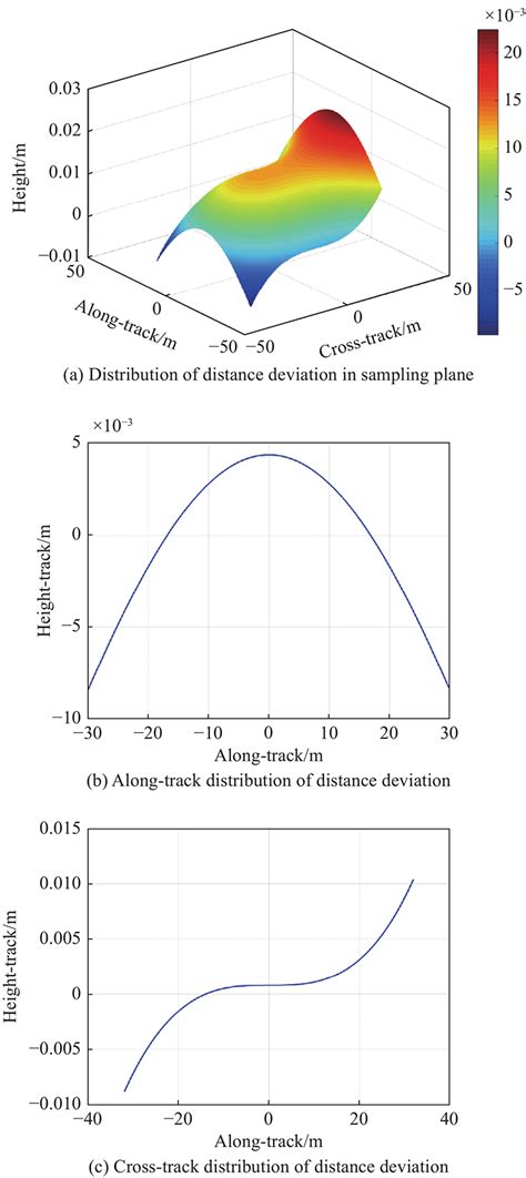 airborne sparse flight array sar 3d imaging based on compressed sensing