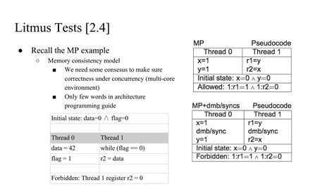 Prerequisite Knowledge For Shared Memory Concurrency Ppt